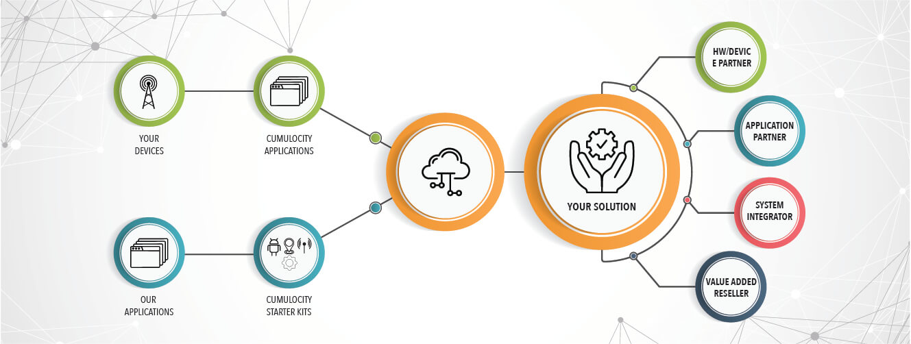 5 Reasons Why You Should Use Cumulocity IoT | kellton